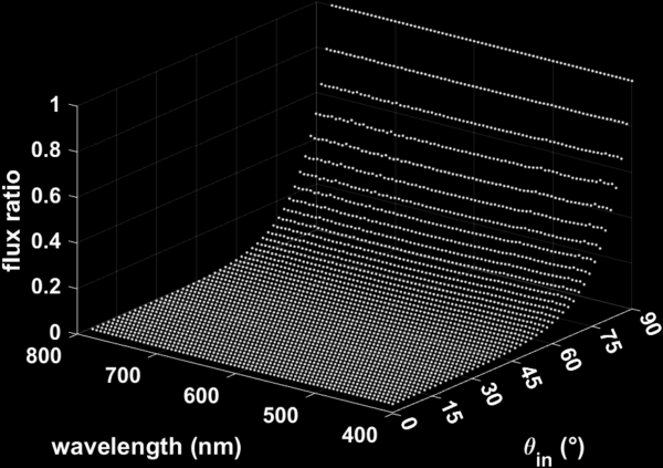 Measurement Capabilities - Matereal