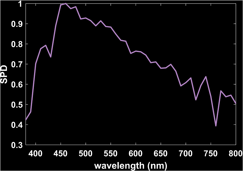 Guide - Choose your illuminant - Matereal